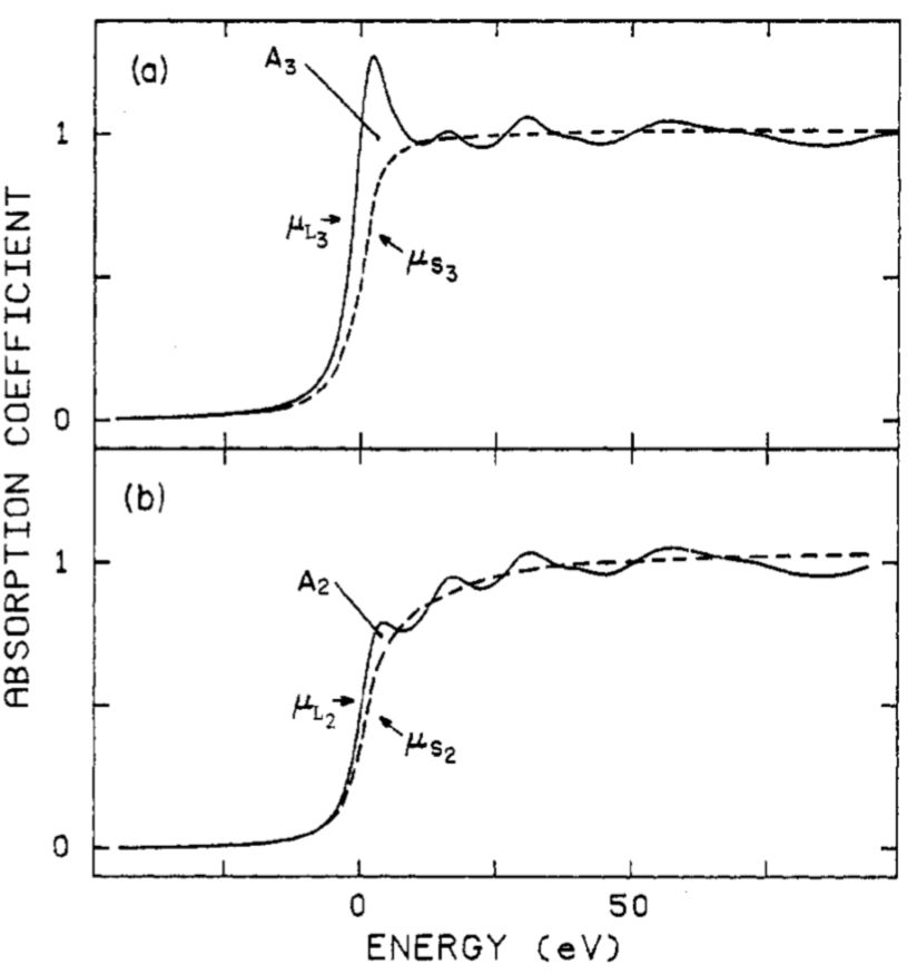 铂Pt的X射线吸收光谱(XAS)解析 - DragonScience