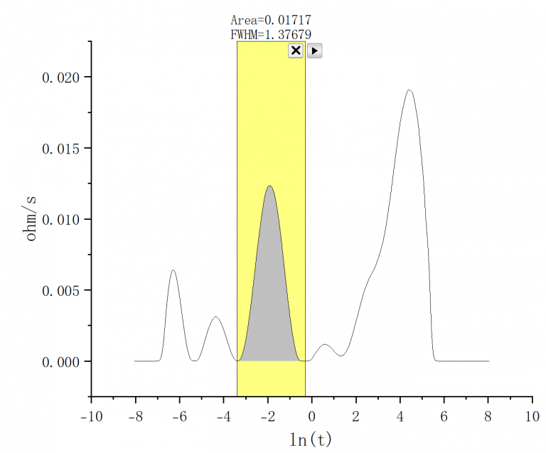 DRT分析-软件下载-电化学阻抗谱弛豫时间分布 - DragonScience