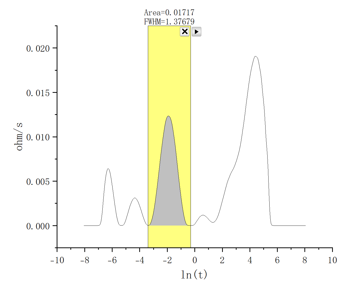 DRT分析-软件下载-电化学阻抗谱弛豫时间分布 - DragonScience