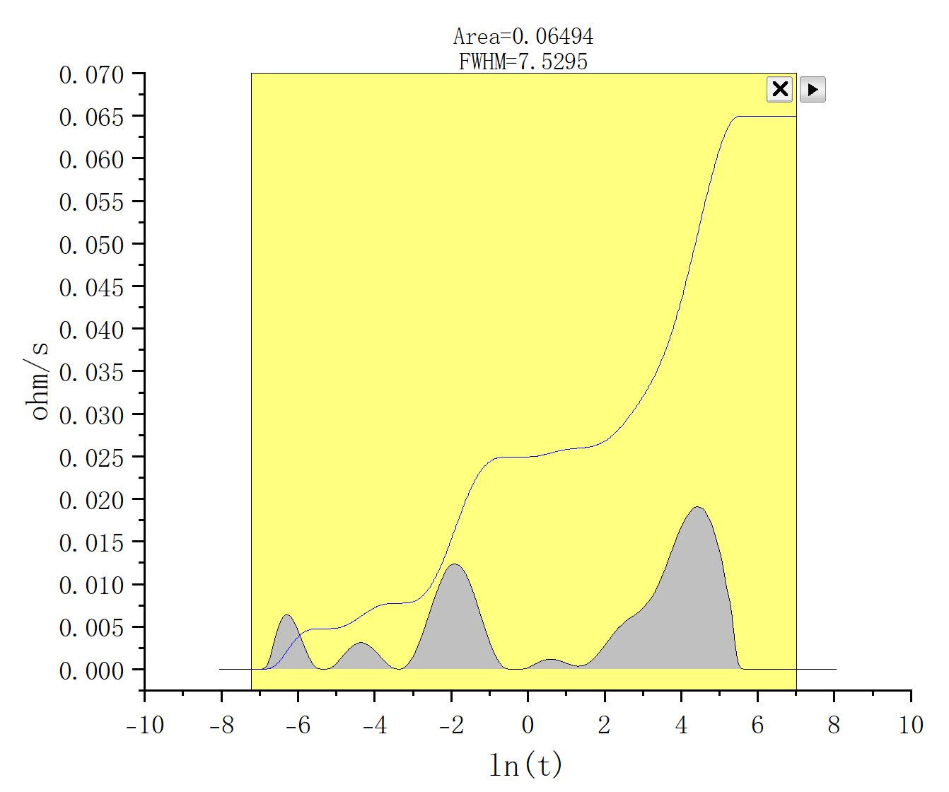 DRT分析-软件下载-电化学阻抗谱弛豫时间分布 - DragonScience