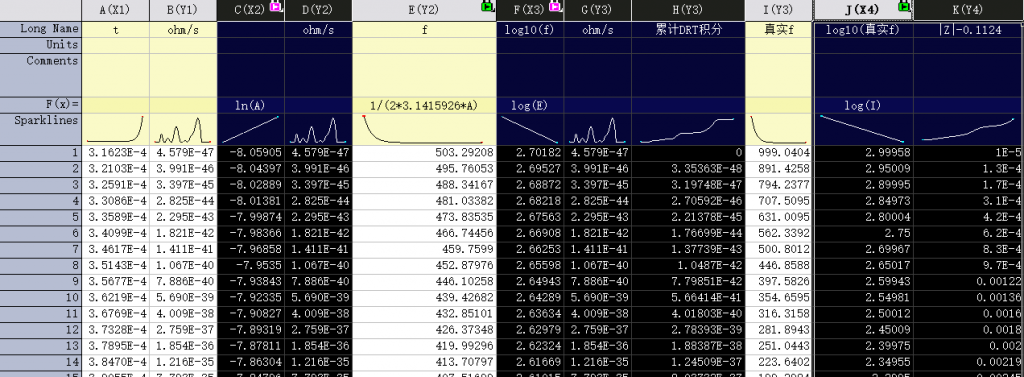 DRT分析-软件下载-电化学阻抗谱弛豫时间分布 - DragonScience