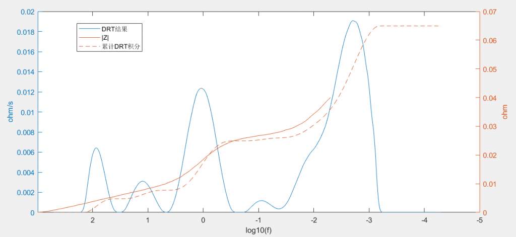 DRT分析-软件下载-电化学阻抗谱弛豫时间分布 - DragonScience